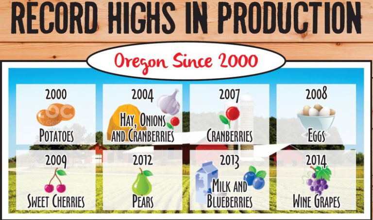 A look at Oregon’s record breaking crop years
